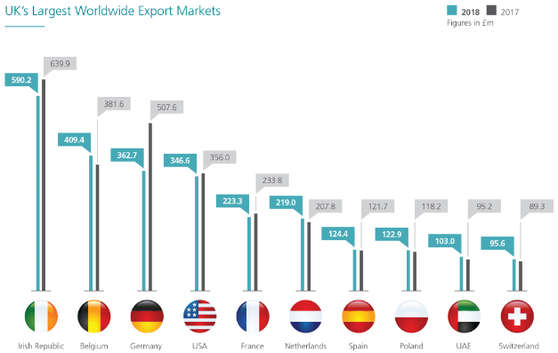 UK Import and Export Trading