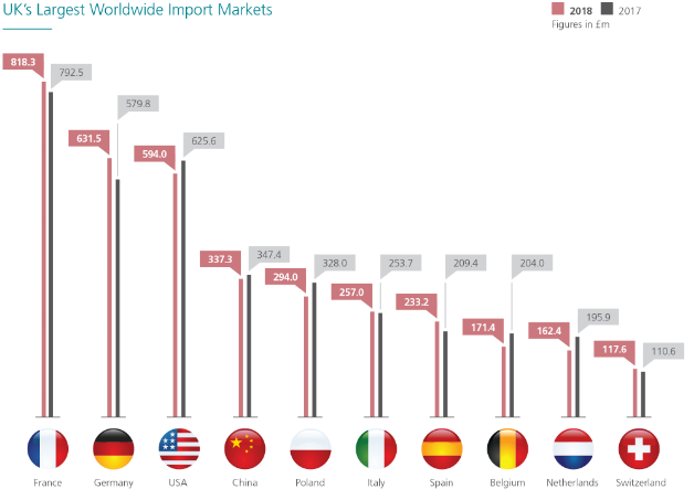 UK Import and Export Trading